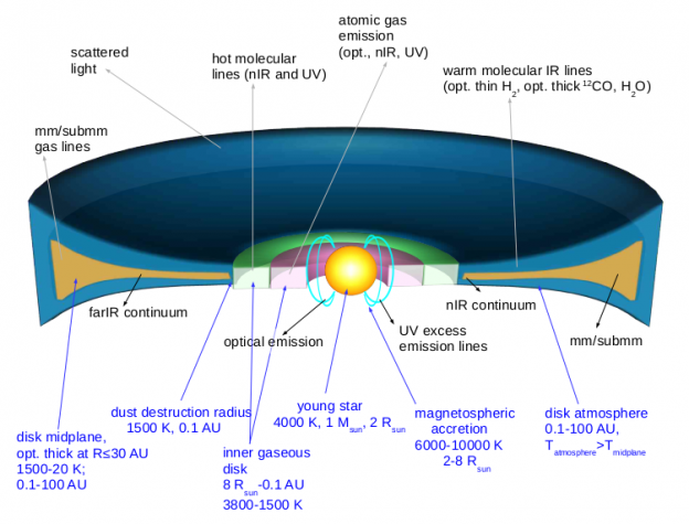 Protoplanetary Disk Cartoons | Aurora Sicilia Aguilar